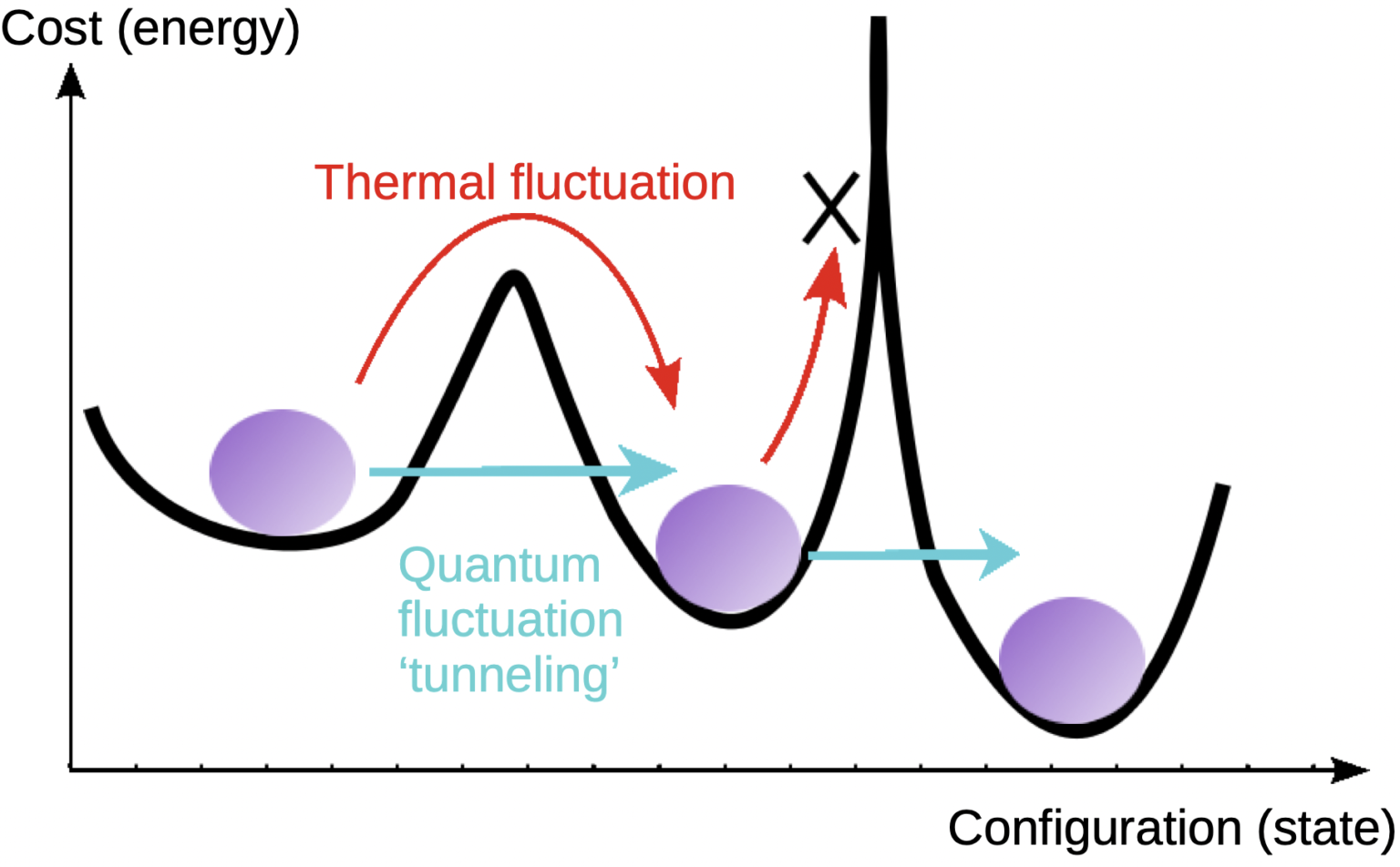 Quantum Annealing – QUANTUM SPHERE Quantum Annealing – QUANTUM SPHERE